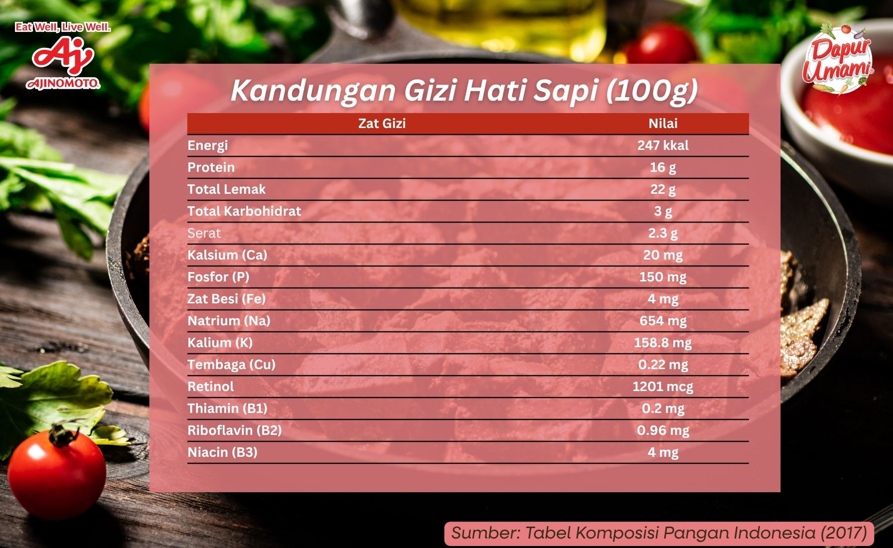 Jadi Sumber Zat Besi, Ini Manfaat Lain Hati Sapi yang Perlu Kamu Tau ...