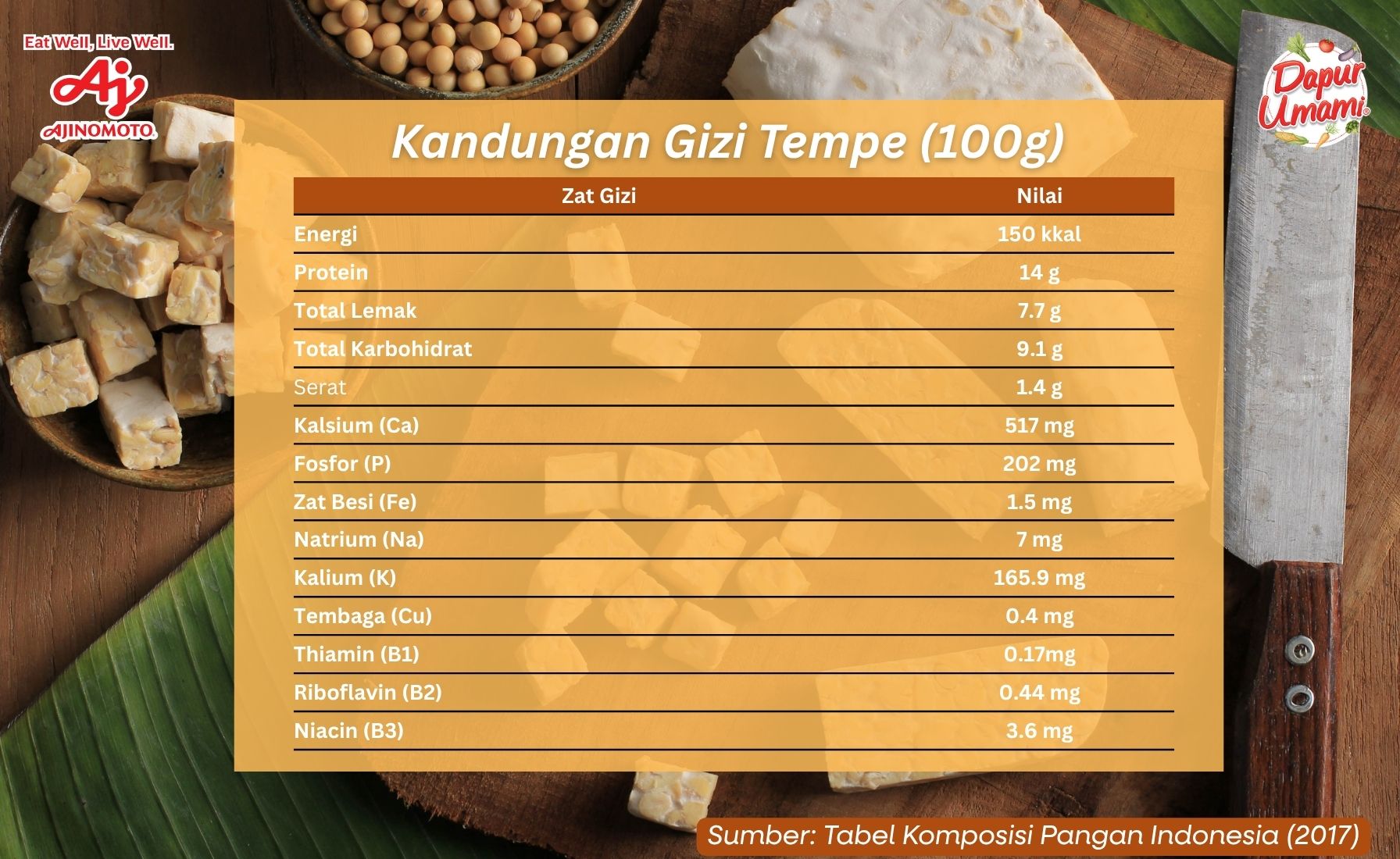 Superfood Lokal! Ini Beragam Manfaat Tempe untuk Kesehatan - Dapur Umami